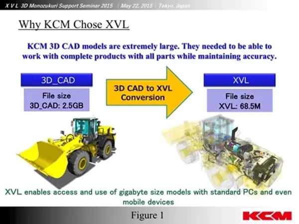 How KCM, a machinery manufacturer, Used XVL to Revamp Their Manufacturing Processes